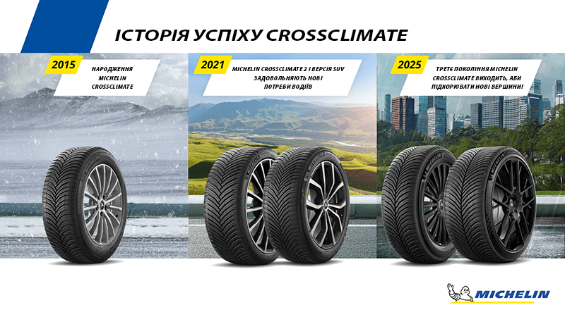 Michelin CrossClimate 3 та 3 Sport — огляд, тести | Асканія Шина